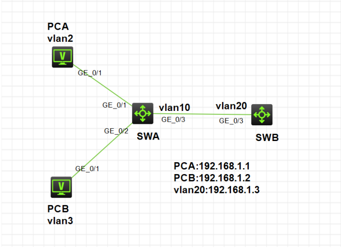 华三 h3c private vlan配置_port private vlan 10-CSDN博客