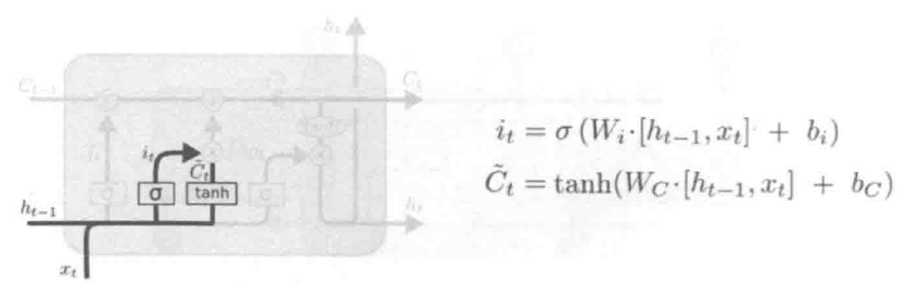 TensorFlow2.0实战笔记之（6）：Char RNN 文本生成_该篇文章主要讲述了最基本的char-rnn文本生成原理,具体如下图所示。以要让模型学-CSDN博客