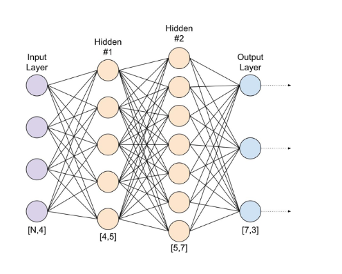 2.2 Mnist手写数据集-CSDN博客