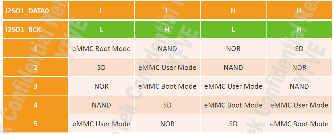 MT2712 Boot Flow Introduction_mtk芯片的primary bootloader相关代码-CSDN博客
