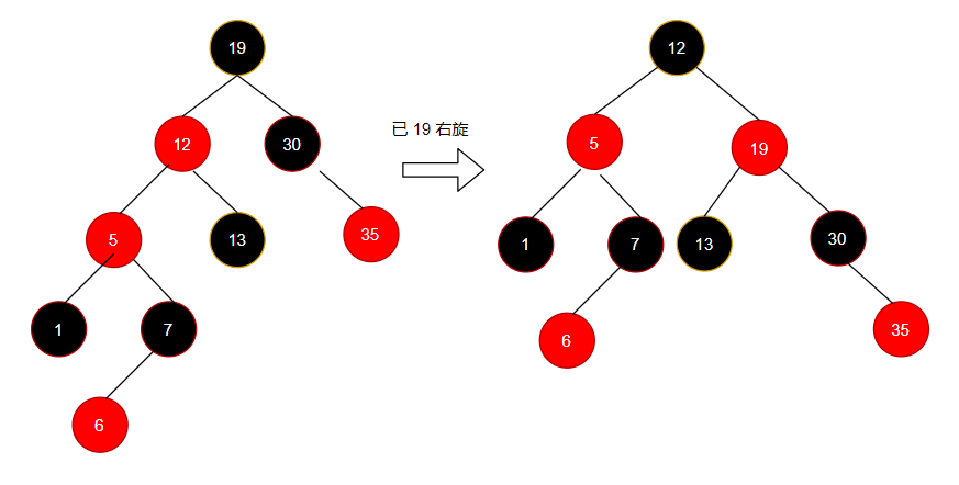 7张图带你了解红黑树变色、左旋和右旋红黑树左旋和右旋图解 Csdn博客