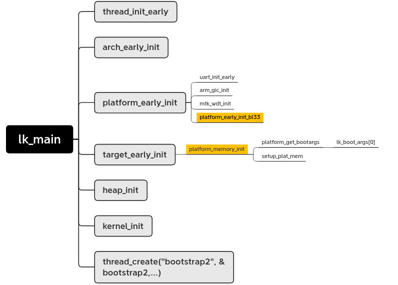 MT2712 Boot Flow Introduction_mtk芯片的primary bootloader相关代码-CSDN博客