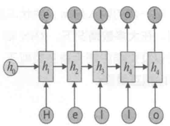 TensorFlow2.0实战笔记之（6）：Char RNN 文本生成_该篇文章主要讲述了最基本的char-rnn文本生成原理,具体如下图所示。以要让模型学-CSDN博客