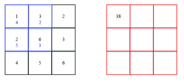matlab | filter2实现空域均值滤波-动画详解原理_matlab filter2函数怎么用-CSDN博客