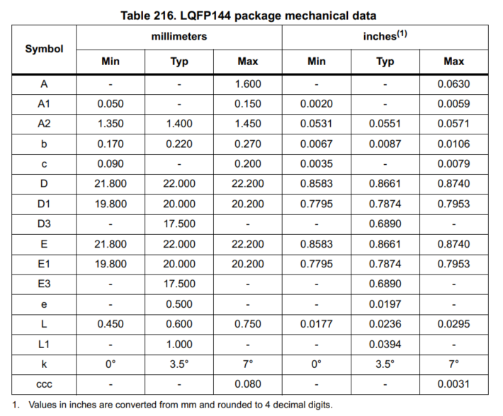 LQFP144封装尺寸图-CSDN博客