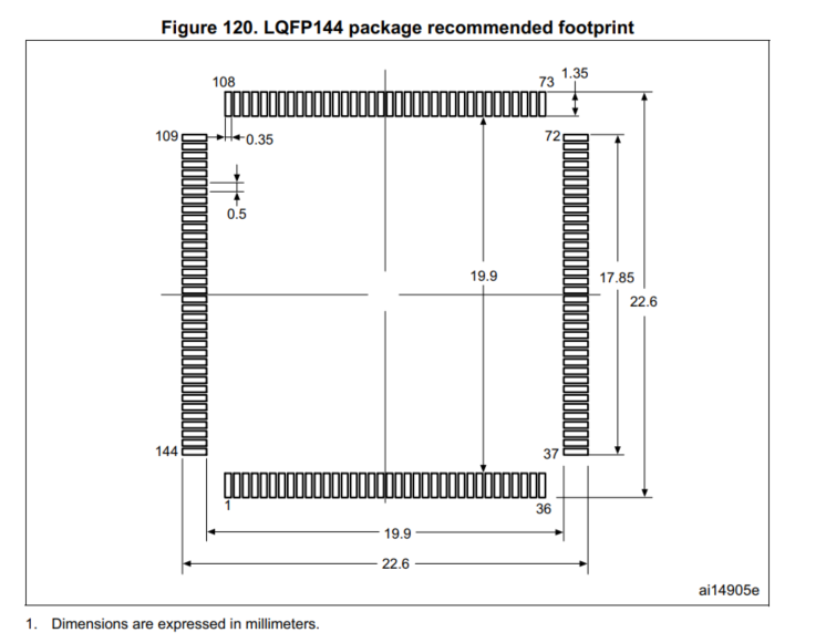 LQFP144封装尺寸图-CSDN博客