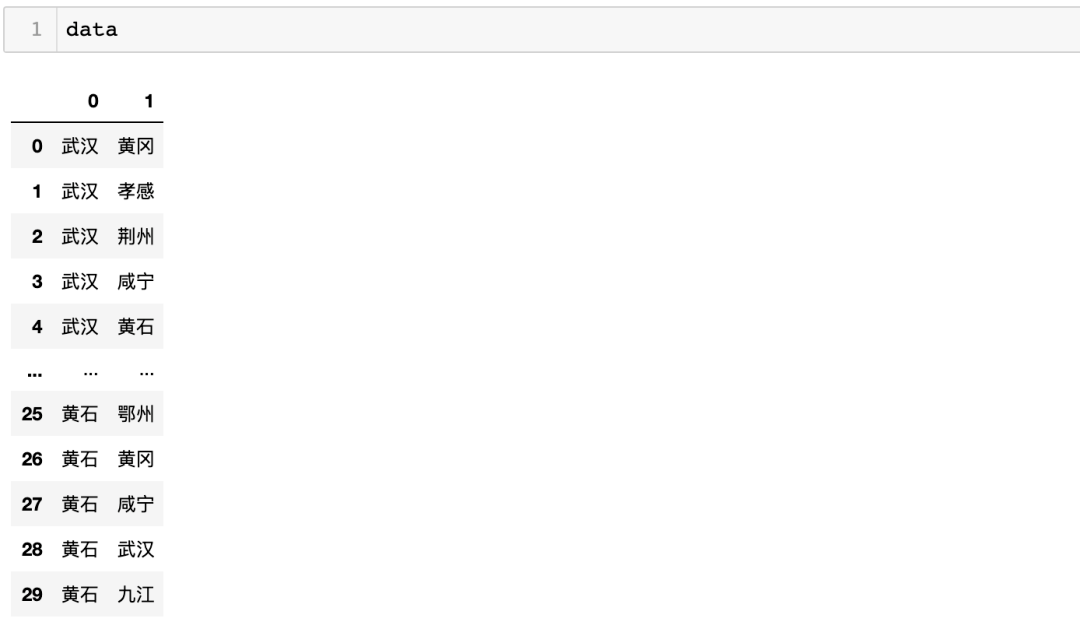 Python一行代码即可绘制和弦图_chord diagram代码-CSDN博客