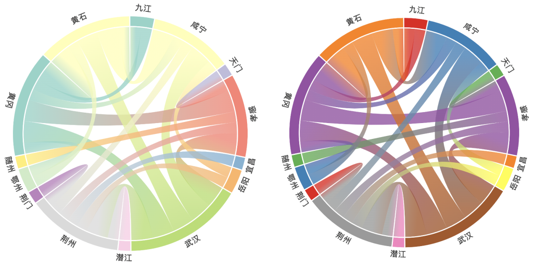 Python一行代码即可绘制和弦图_chord diagram代码-CSDN博客