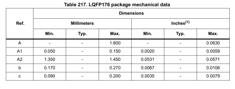 LQFP176封装尺寸图-CSDN博客