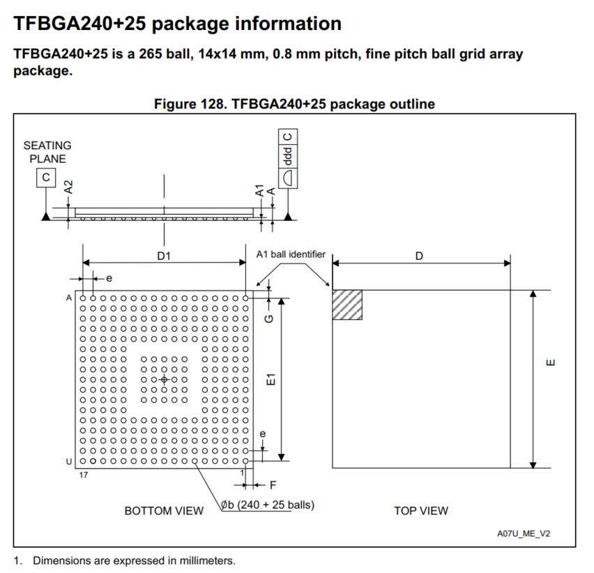 TFBGA240+25封装尺寸图-CSDN博客