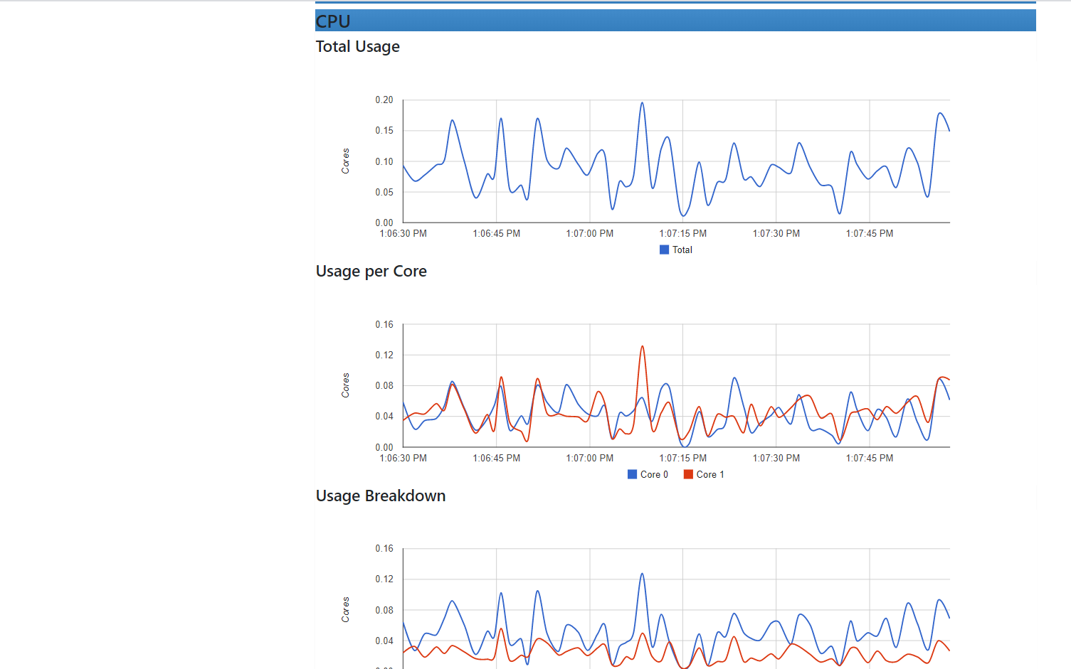 Docker 容器监控Cadvisor+Prometheus+Grafana_cadvisor push-CSDN博客