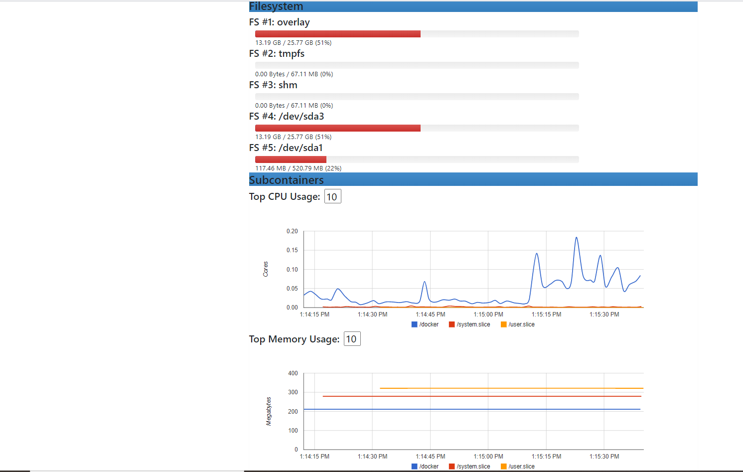 Docker 容器监控Cadvisor+Prometheus+Grafana_cadvisor push-CSDN博客