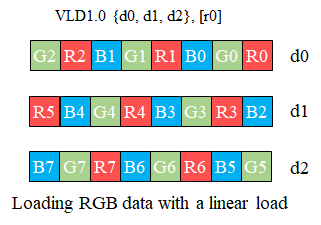 ARM NEON优化3.RGB Packed转RGB Planar-CSDN博客