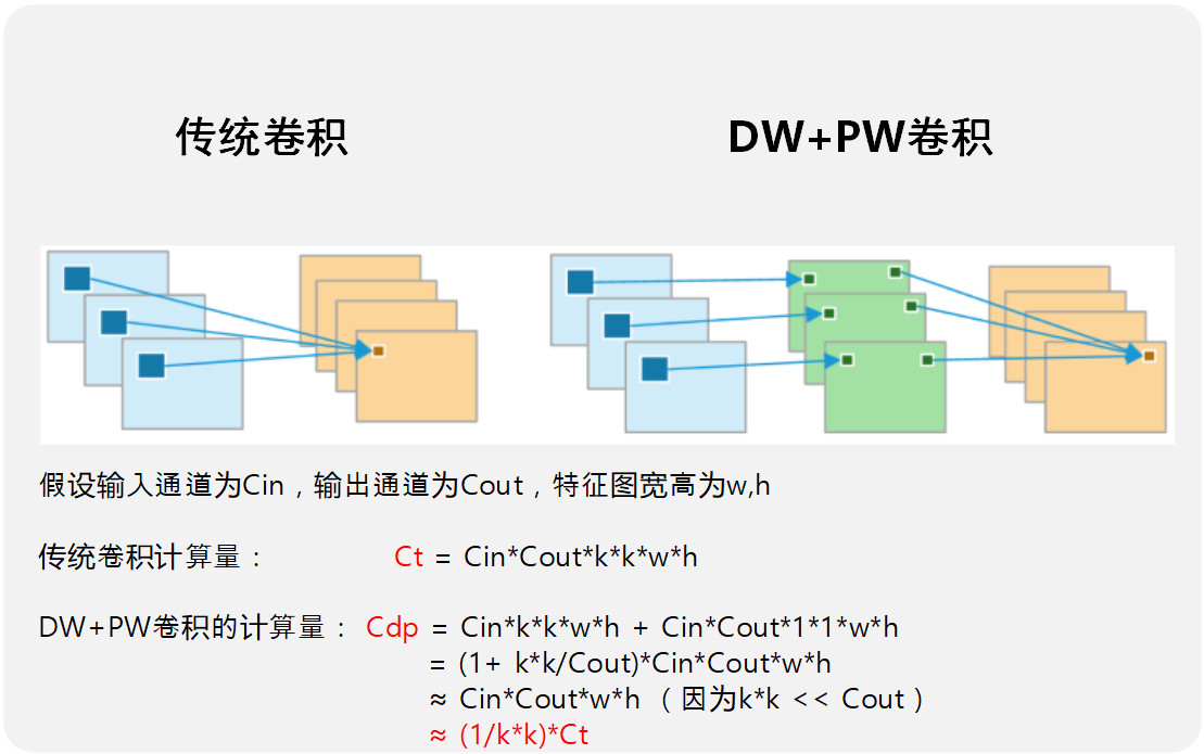 谁才是轻量级CNN的王者？7个维度全面评测mobilenet/shufflenet/ghostnet_shufflenet和mobilenet哪个好-CSDN博客
