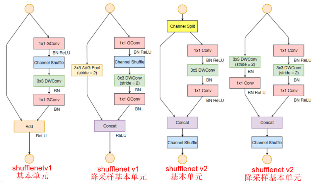 谁才是轻量级CNN的王者？7个维度全面评测mobilenet/shufflenet/ghostnet_shufflenet和mobilenet哪个好-CSDN博客
