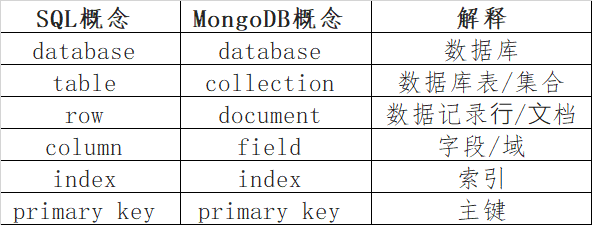 第10章-MangoDB_mydb is not defined mangodb-CSDN博客