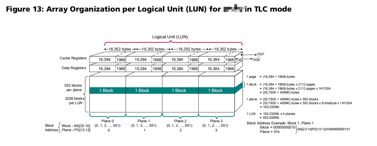 从SSD角度学习NAND Flash(二)_ssd ce ch lun-CSDN博客