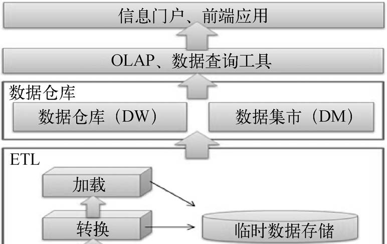 人人都是数据分析师：tableau应用实战人人都是数据分析师tableau应用实战 Csdn博客