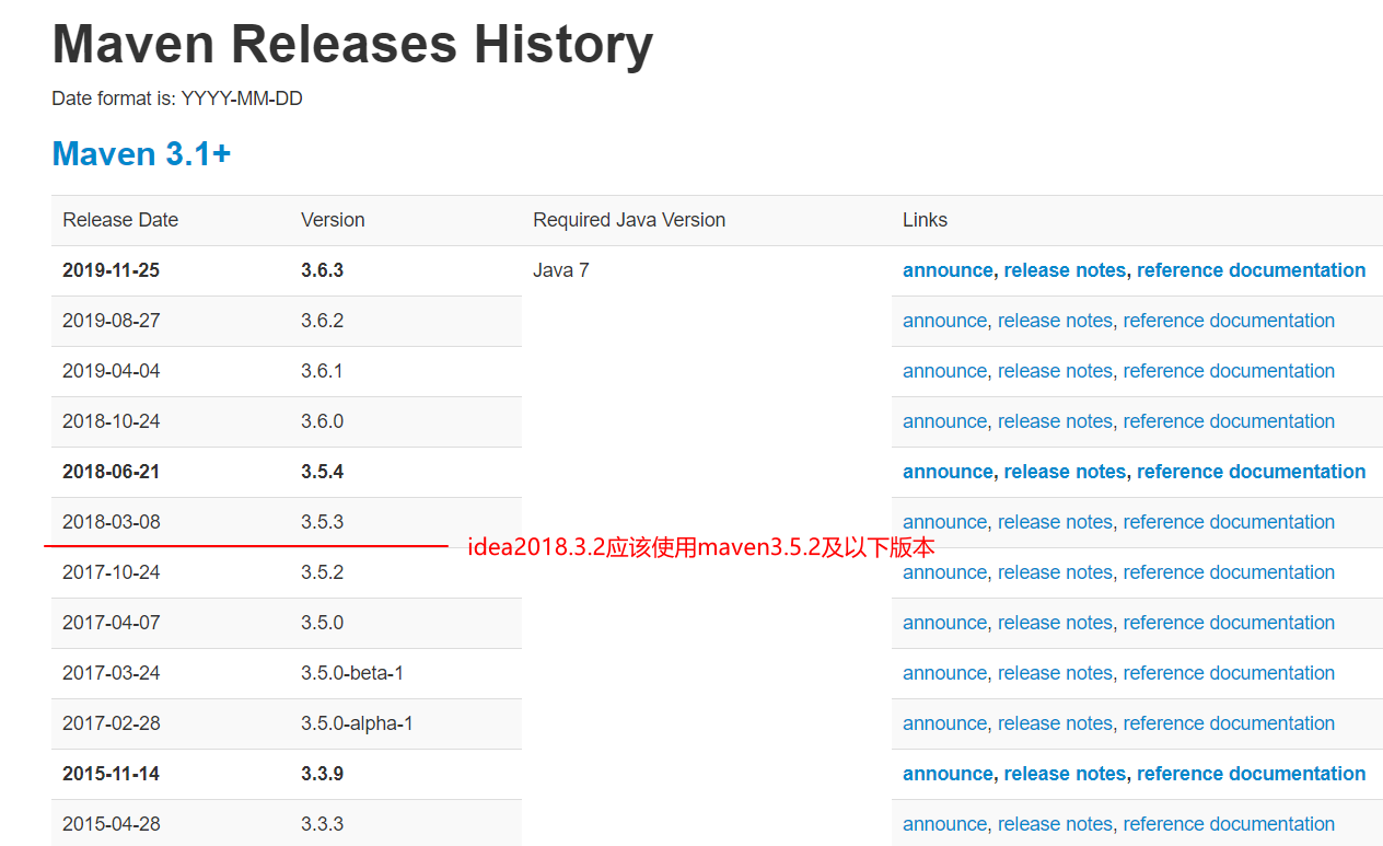 idea导入项目问题：No implementation for org.apache.maven.model.path.PathTranslator was bound.-CSDN博客