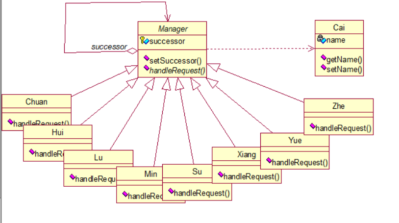 设计模式之职责链模式（图解例题java源码） Csdn博客 