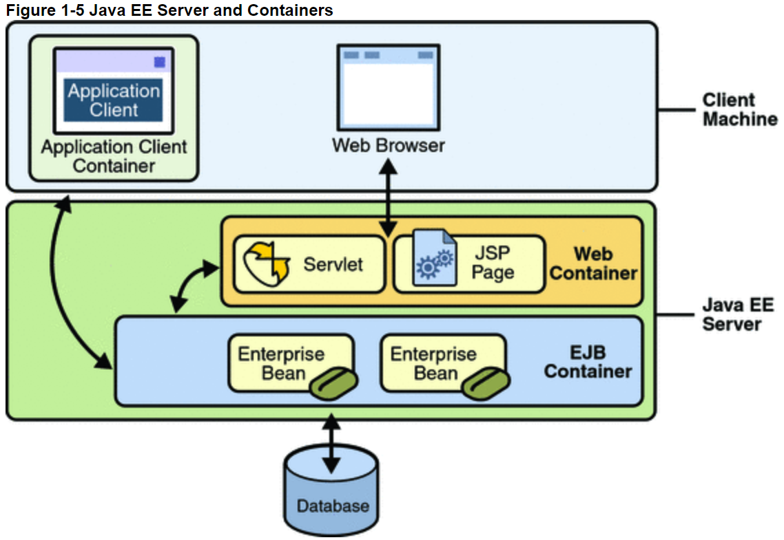 Java介绍与JDK1.8下载、安装和环境配置_linux 下载j2sdk1.8-CSDN博客