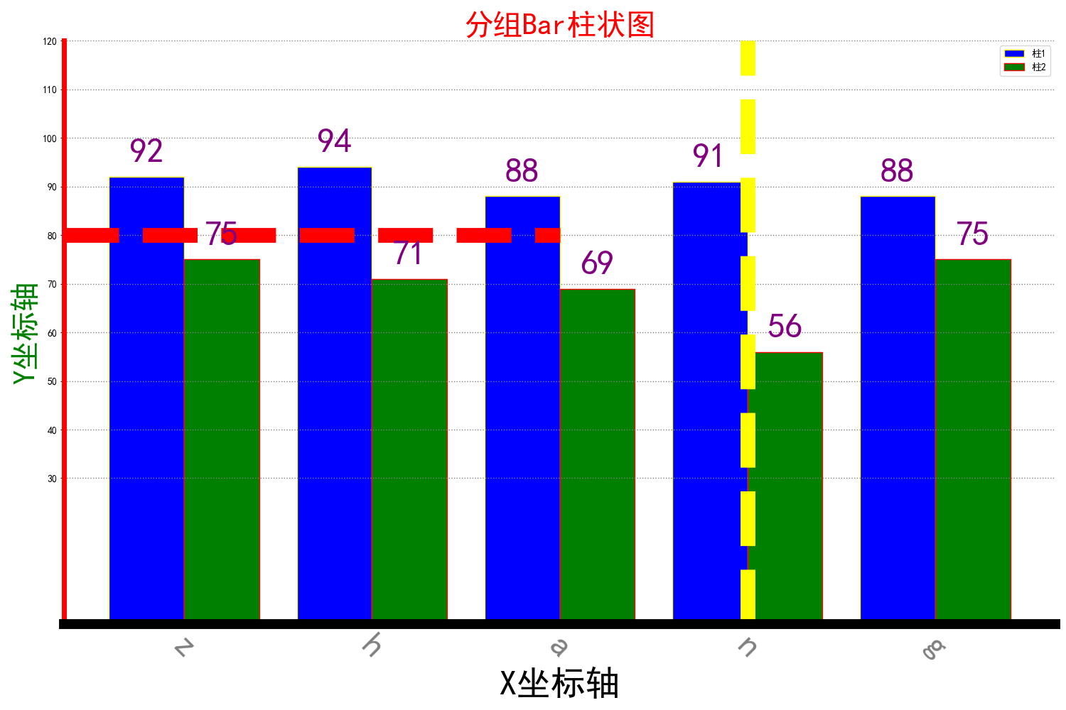 Python：matplotlib分组bar柱状图matplotlib 分组柱状图 Csdn博客