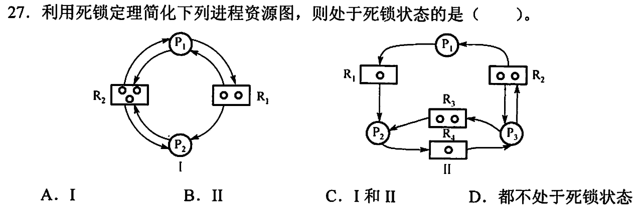 【操作系统】 死锁检测 资源分配图的简化死锁资源分配图简化 Csdn博客 
