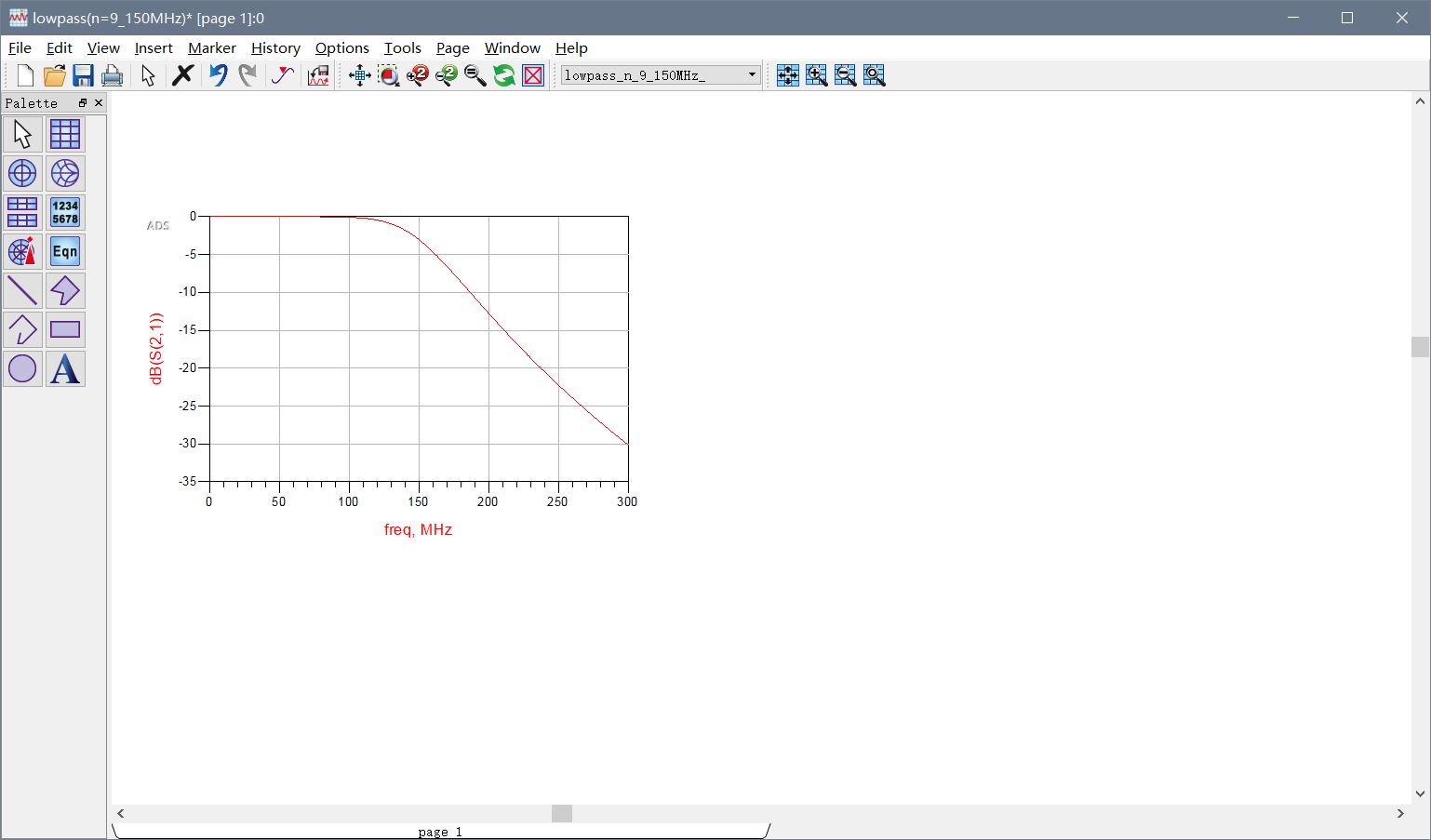 ADS学习笔记—3.仿真实例-CSDN博客