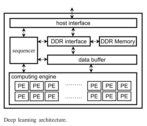 论文笔记：Stride 2 1-D, 2-D, and 3-D Winograd for Convolutional Neural Networks_winograd算法-CSDN博客