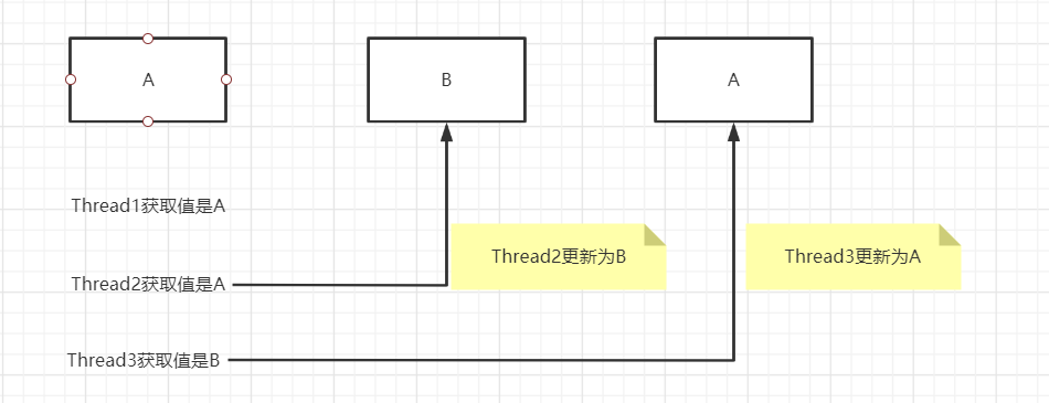 compareAndSet(CAS, 自旋锁)理解-CSDN博客