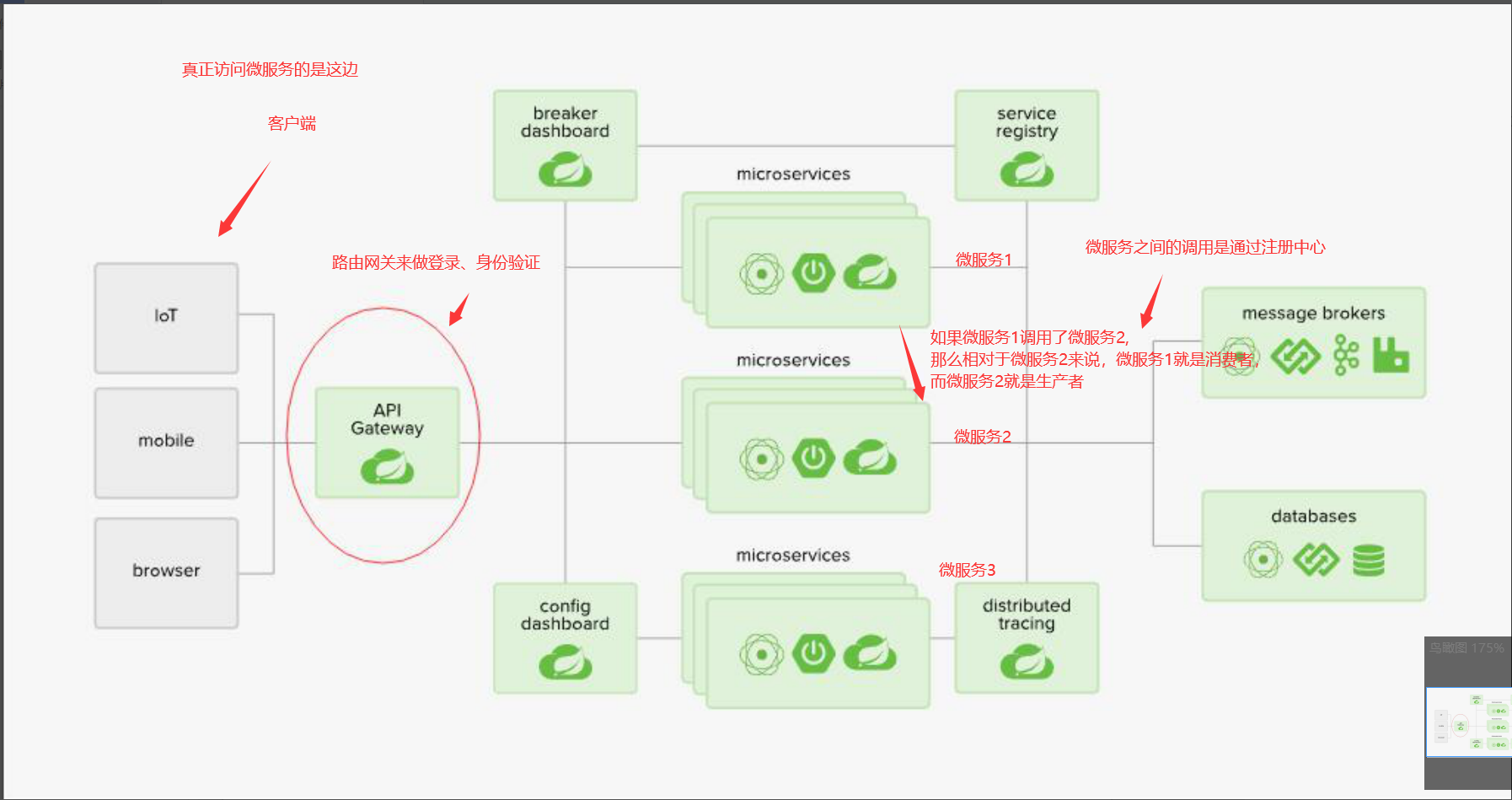 Zuul路由网关（Zuul路由映射配置+请求过滤配置）_zuul模糊url-CSDN博客
