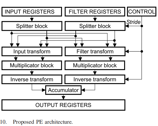 论文笔记：Stride 2 1-D, 2-D, and 3-D Winograd for Convolutional Neural Networks_winograd算法-CSDN博客