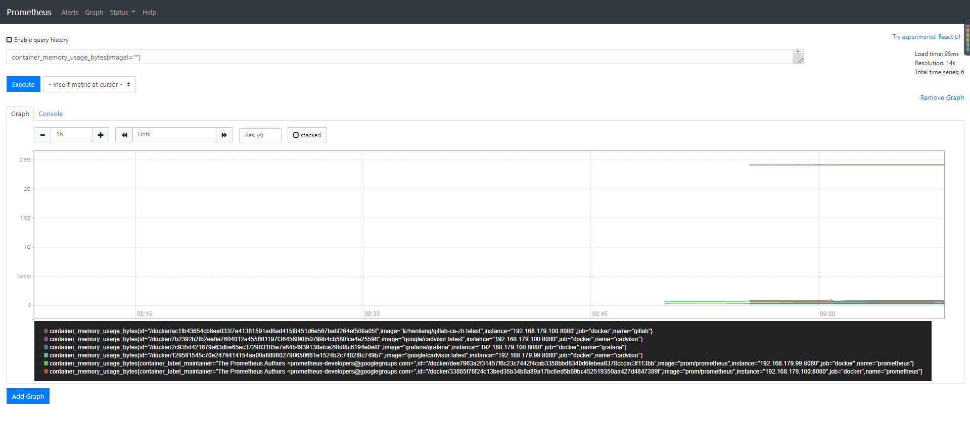 Docker 容器监控Cadvisor+Prometheus+Grafana_cadvisor push-CSDN博客