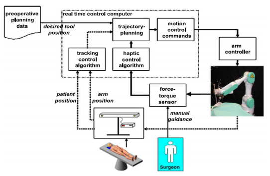 Robotic TMS（二）：机器人辅助TMS治疗系统_robodoc机器人-CSDN博客