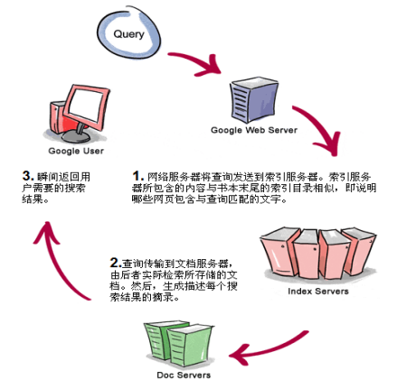基于PageRank的搜索与相似的思考实践-CSDN博客