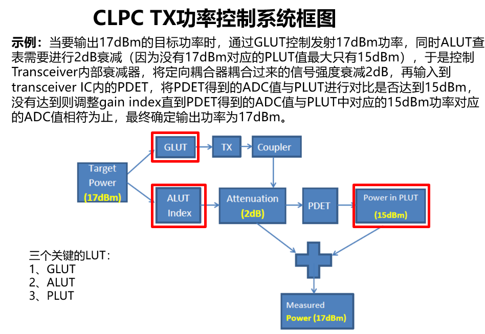 高通WiFi方案CLPC方法说明-CSDN博客