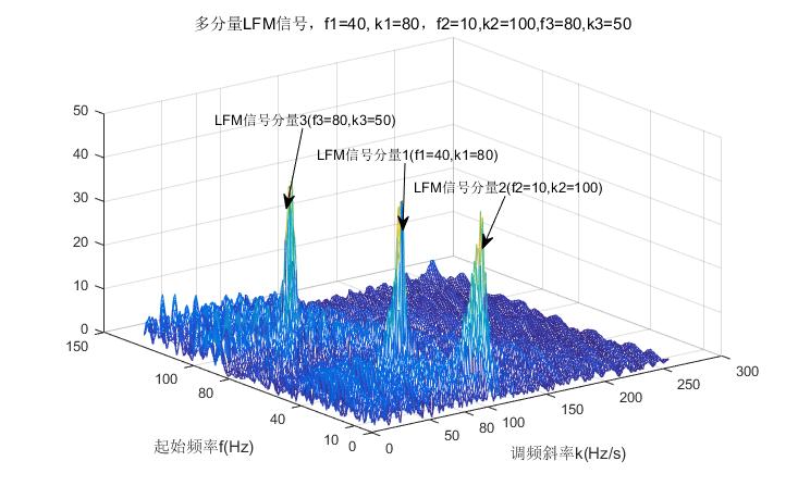 记录LvD分布仿真实现过程_lvd变换-CSDN博客