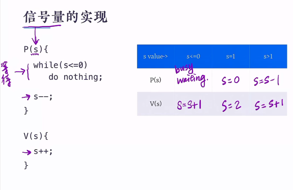 操作系统--Semaphore_操作系统semaphore-CSDN博客