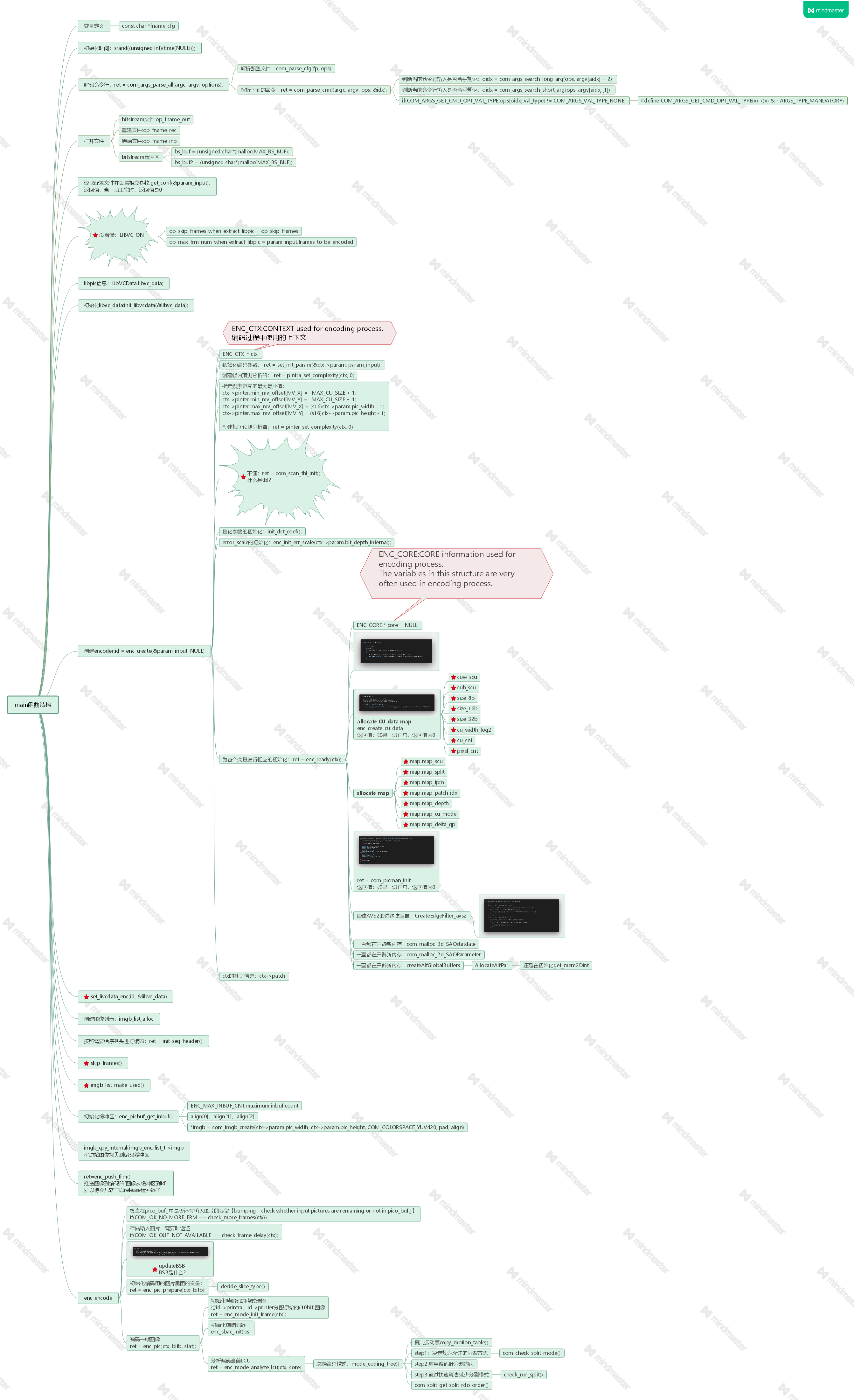 AVS3代码阅读HPM4.0-CSDN博客