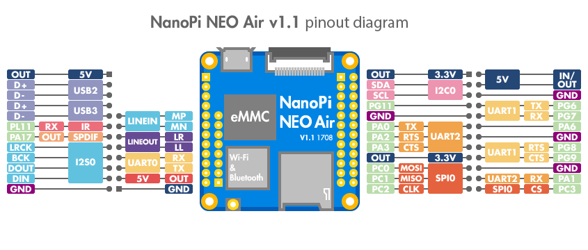 [linux]全志H3 nanopi 点亮ST7789VW IPS屏-CSDN博客