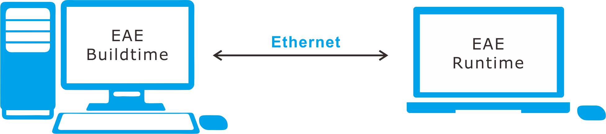 施耐德开放自动化平台初体验（2）_soft dpac-CSDN博客