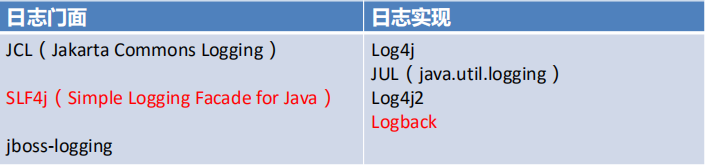 SpringBoot当中配置日志框架详解（保姆级教程）&日志框架的选择和使用_springboot日志框架-CSDN博客