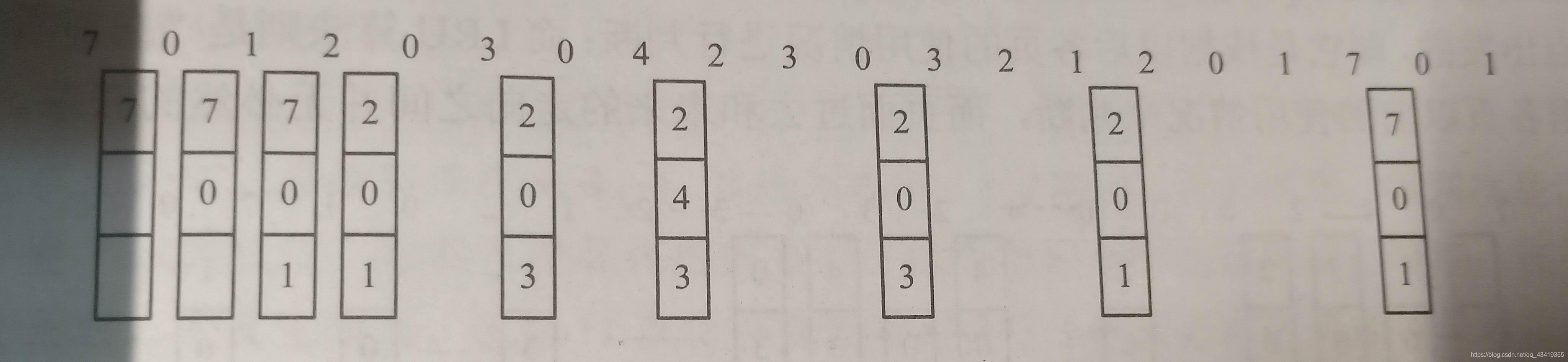【操作系统】页面置换算法(最佳置换算法)(c语言实现)操作系统页面置换算法代码 Csdn博客