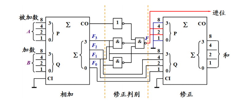 Vhdl实现bcd码加法器vhdl编写2位bcd码相加 Csdn博客 