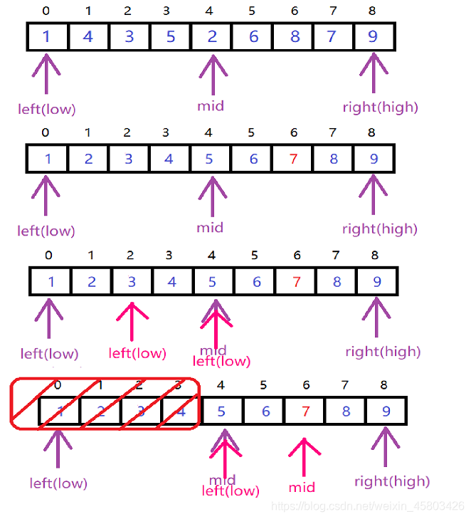 C语言 二分查找法<binary Search>(折半查找)具体实现binary Search C语言 Csdn博客