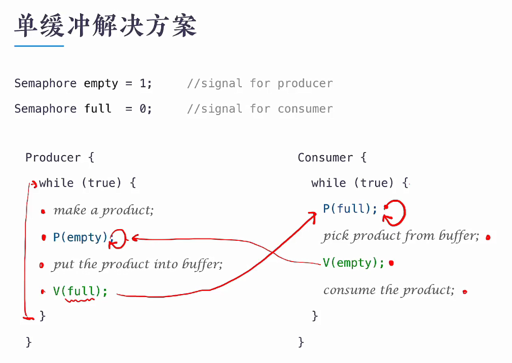 操作系统--Semaphore_操作系统semaphore-CSDN博客