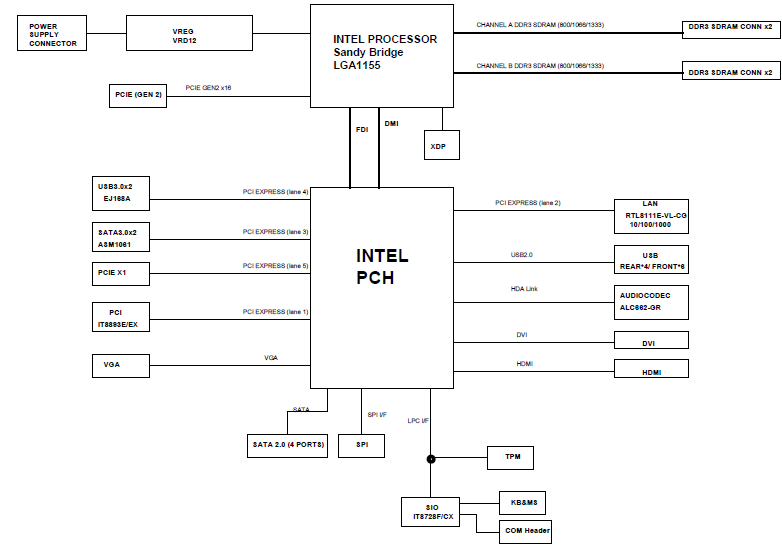 X86计算机硬件基础_x86主板设计-CSDN博客