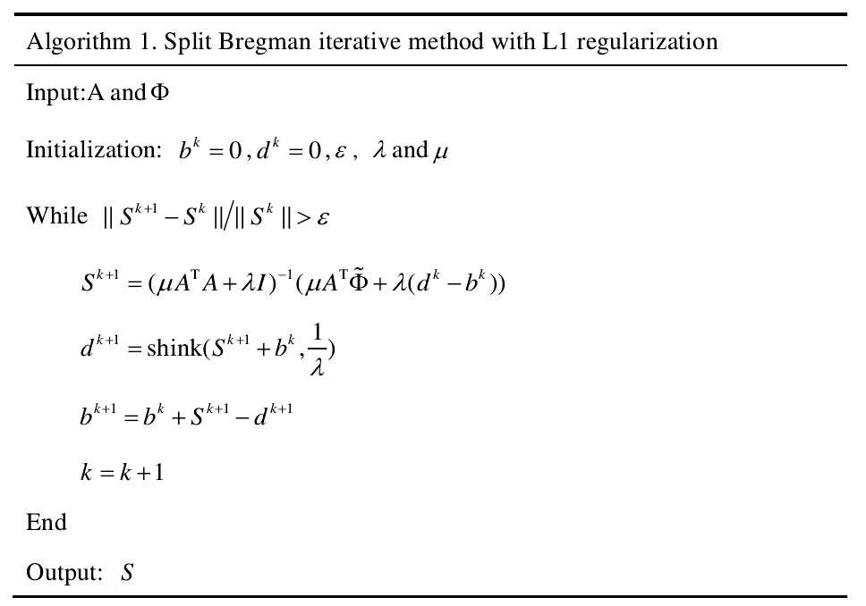 visual hull算法的原理和仿真概述-CSDN博客