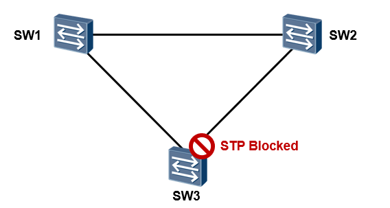 数通基础-STP原理_stp工作在第几层-CSDN博客