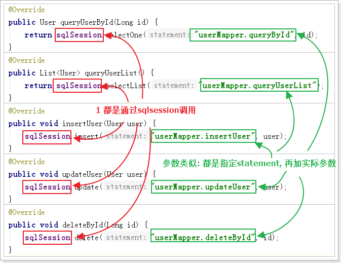 MyBatis--动态代理实现dao接口_简答题使用mybatis框架动态代理实现dao接口,完成查询数据库中-CSDN博客